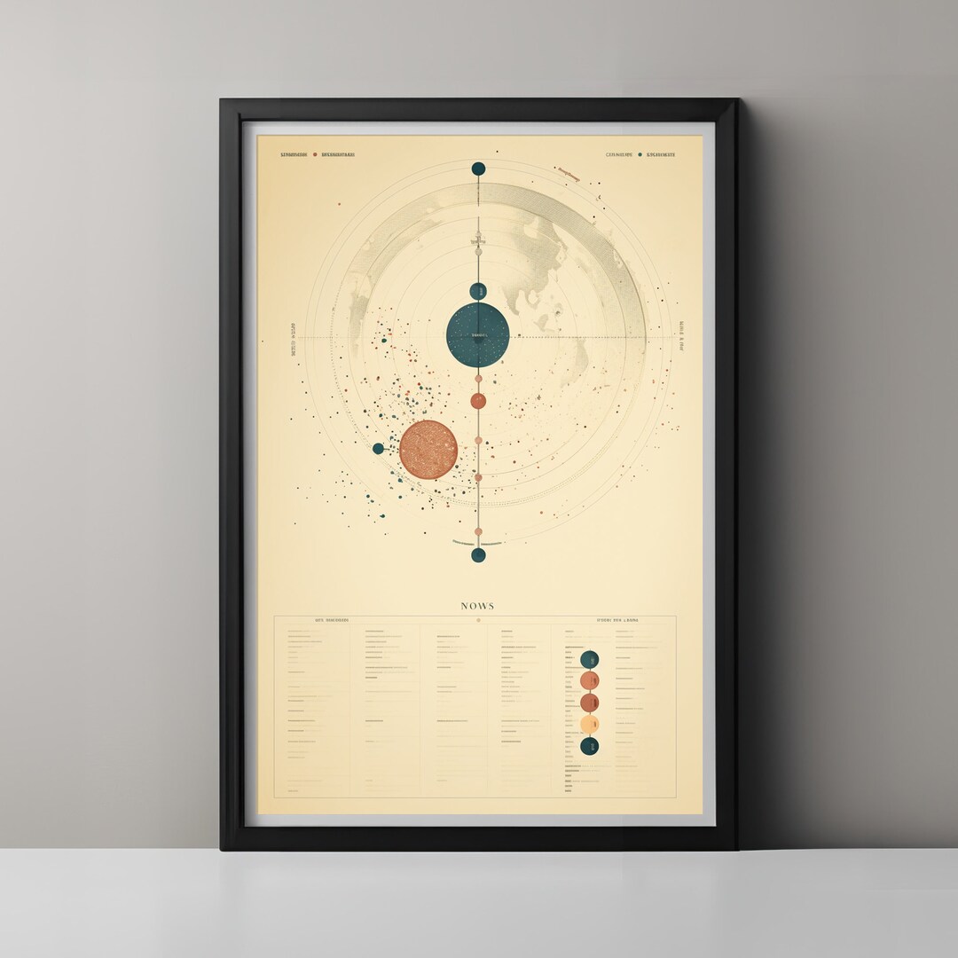 Antique-style Planetary Orbit Diagram Wall Art, Limited Edition ...