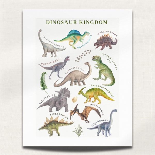 Dinosaur Poster - Etsy UK