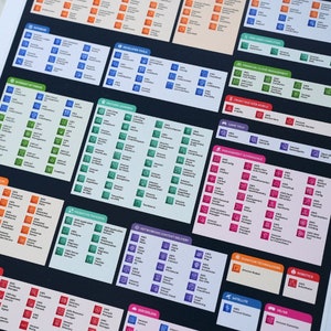 Cloud Poster for AWS (11x17) - Etsy