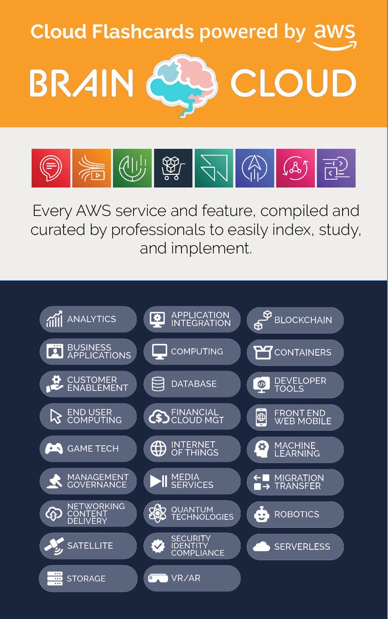 Brain Cloud's Ultimate AWS Reference hardcover - Etsy