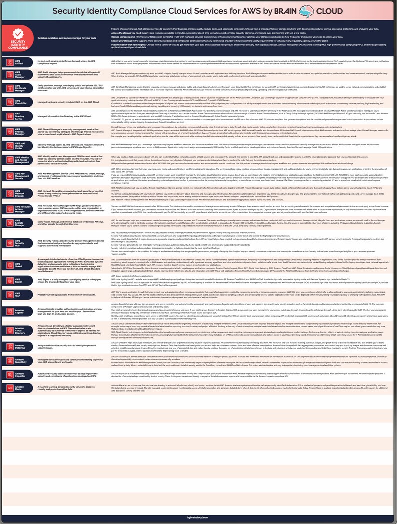 AWS Security Identity and Compliance Category Poster (11x17) - Etsy