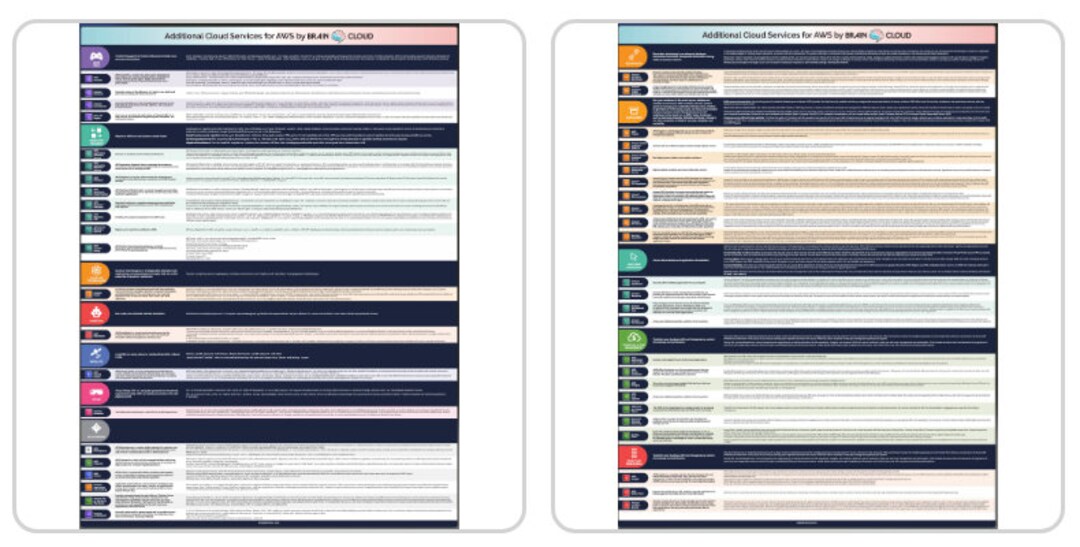 AWS Additional Category Posters (11x17) - Etsy