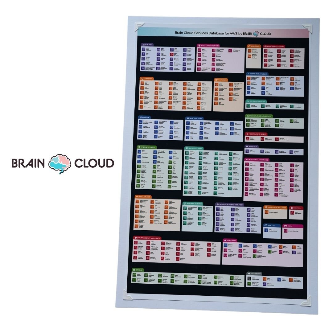 Cloud Poster for AWS (11x17) - Etsy