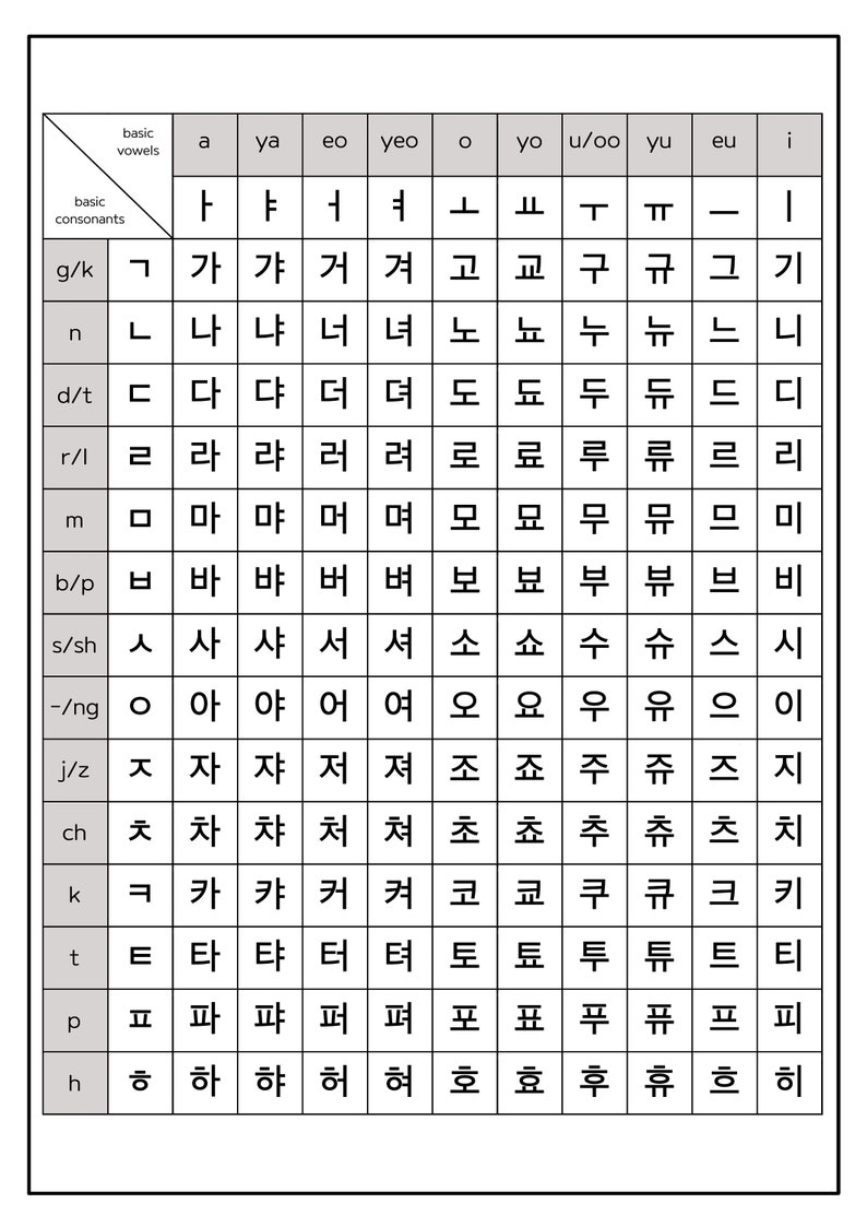 Korean Alphabet Chart Korean Alphabet Poster Printable - Etsy Australia