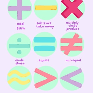 Mathematical Symbols, Maths Posters, Suitable for Upper Key Stage 2 ...