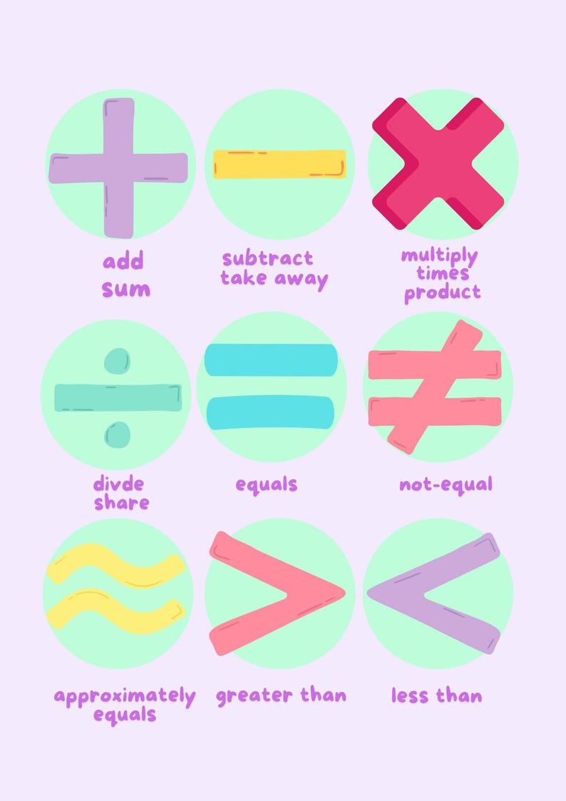 Mathematical Symbols, Maths Posters, Suitable for Upper Key Stage 2 ...