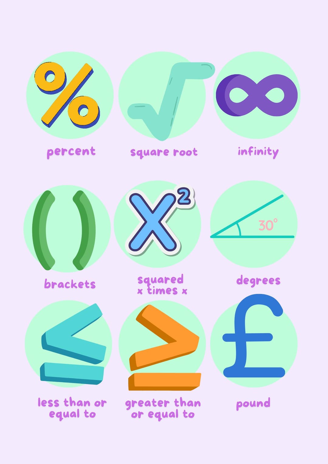 Mathematical Symbols, Maths Posters, Suitable for Upper Key Stage 2 ...