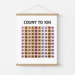 SET OF 6 Educational Posters | Digital Download | Aesthetic Homeschool ...