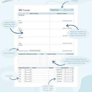 Ulcerative Colitis & Crohn's Disease Symptom Tracker, IBS Symptom ...