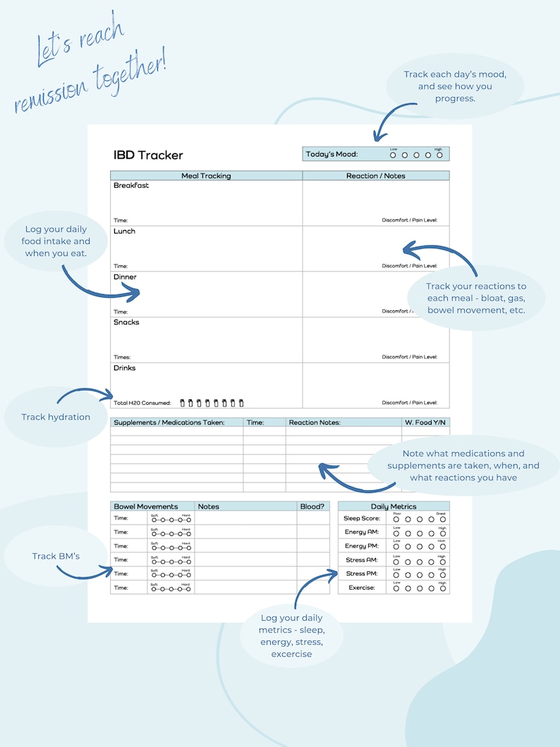 Ulcerative Colitis & Crohn's Disease Symptom Tracker, IBS Symptom ...