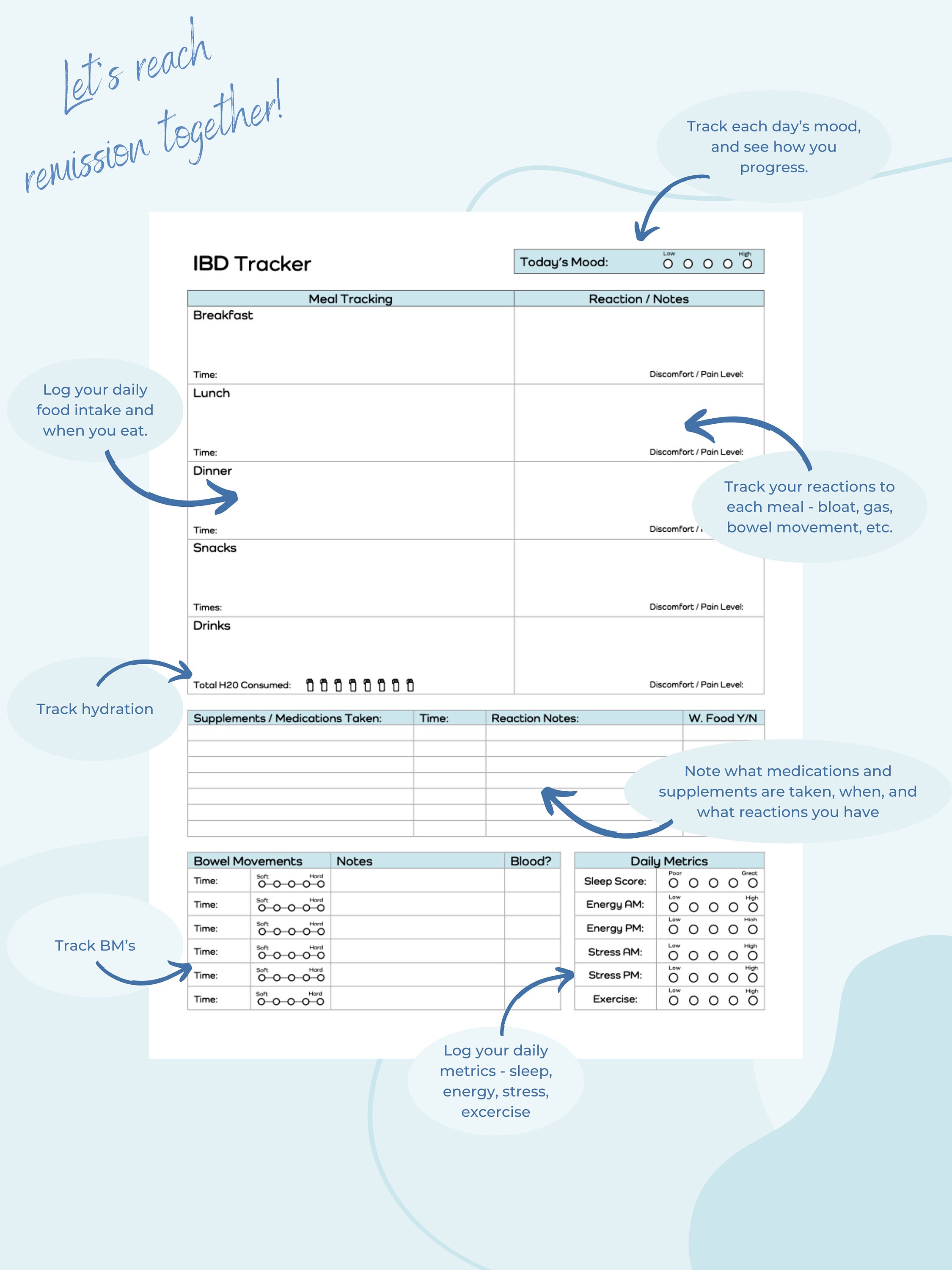 Ulcerative Colitis & Crohn's Disease Symptom Tracker, IBS Symptom ...