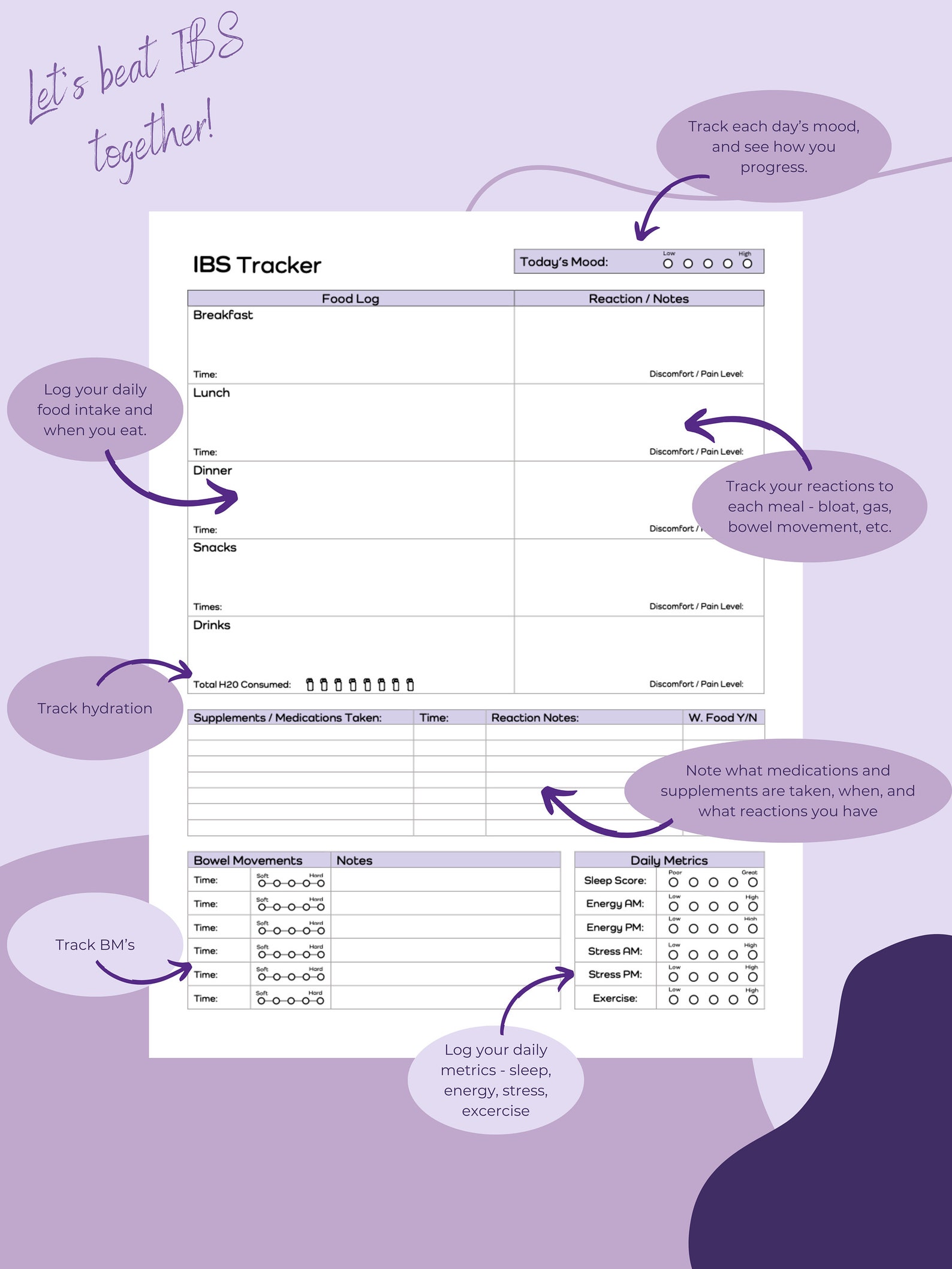 IBS Tracker, IBS Daily Log, Symptom Tracker, Irritable Bowel Syndrome ...