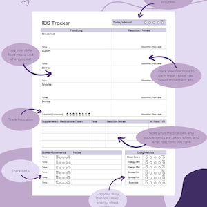 IBS Tracker, IBS Daily Log, Symptom Tracker, Irritable Bowel Syndrome ...