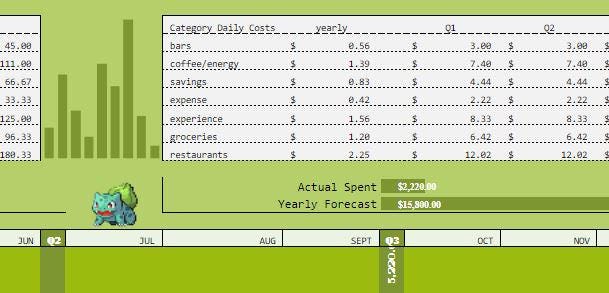 Pokémon-themed Expense Tracker | Fun & Interactive Excel Spending ...