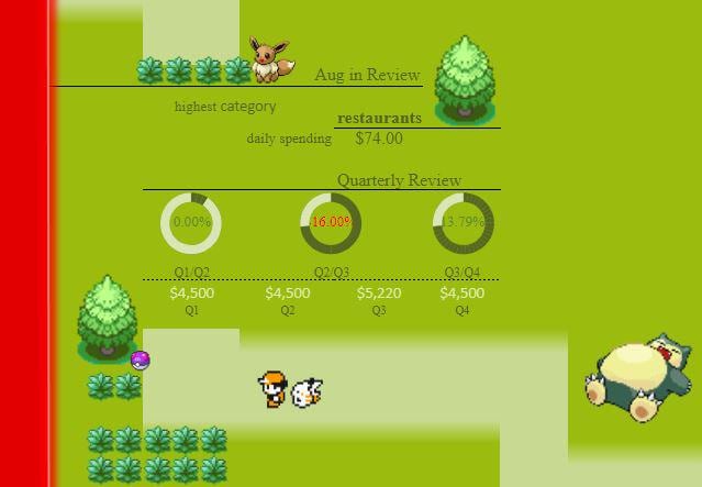 Pokémon-themed Expense Tracker | Fun & Interactive Excel Spending ...