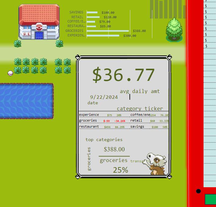 Pokémon-themed Expense Tracker | Fun & Interactive Excel Spending ...