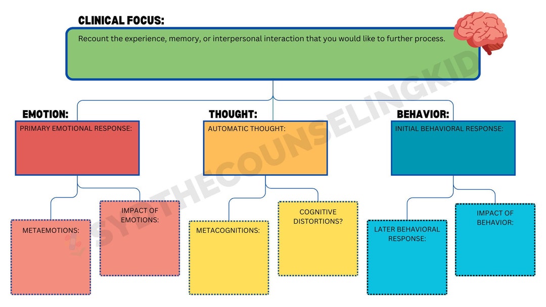 Counseling Mind Map - Etsy