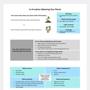 Plant Watering Guide - Printable Plant Watering Chart - Plant Care ...