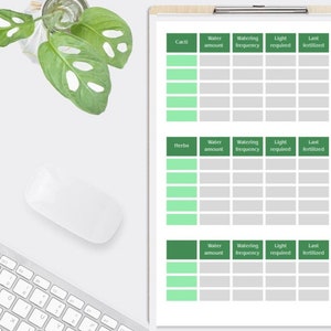 Plant Care Printable - Plant Care Chart - Printable Plant Care Schedule ...