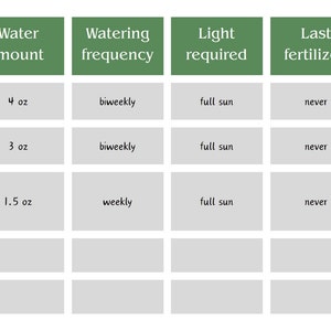 Plant Care Printable - Plant Care Chart - Printable Plant Care Schedule ...