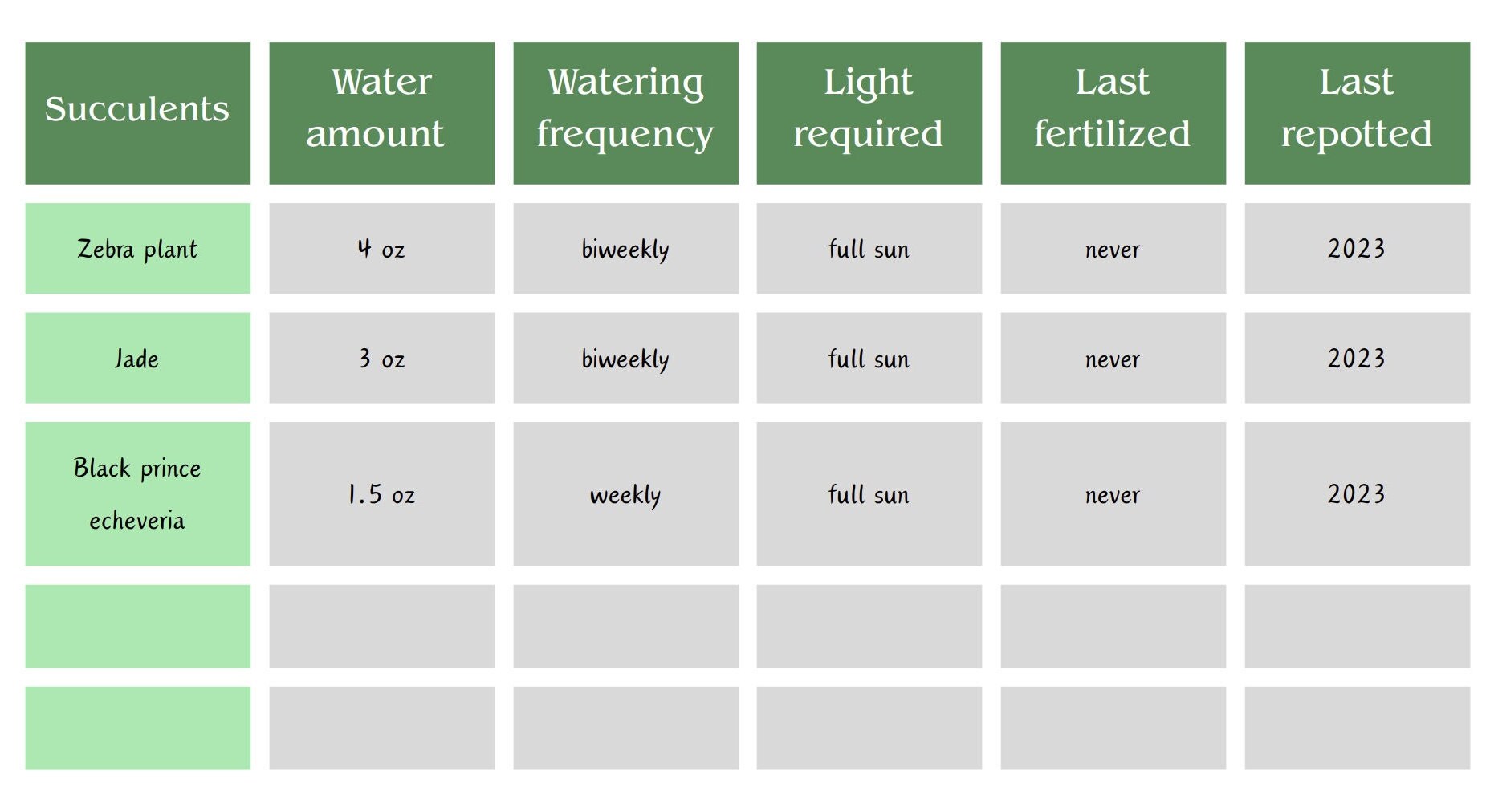 Plant Care Printable - Plant Care Chart - Printable Plant Care Schedule ...