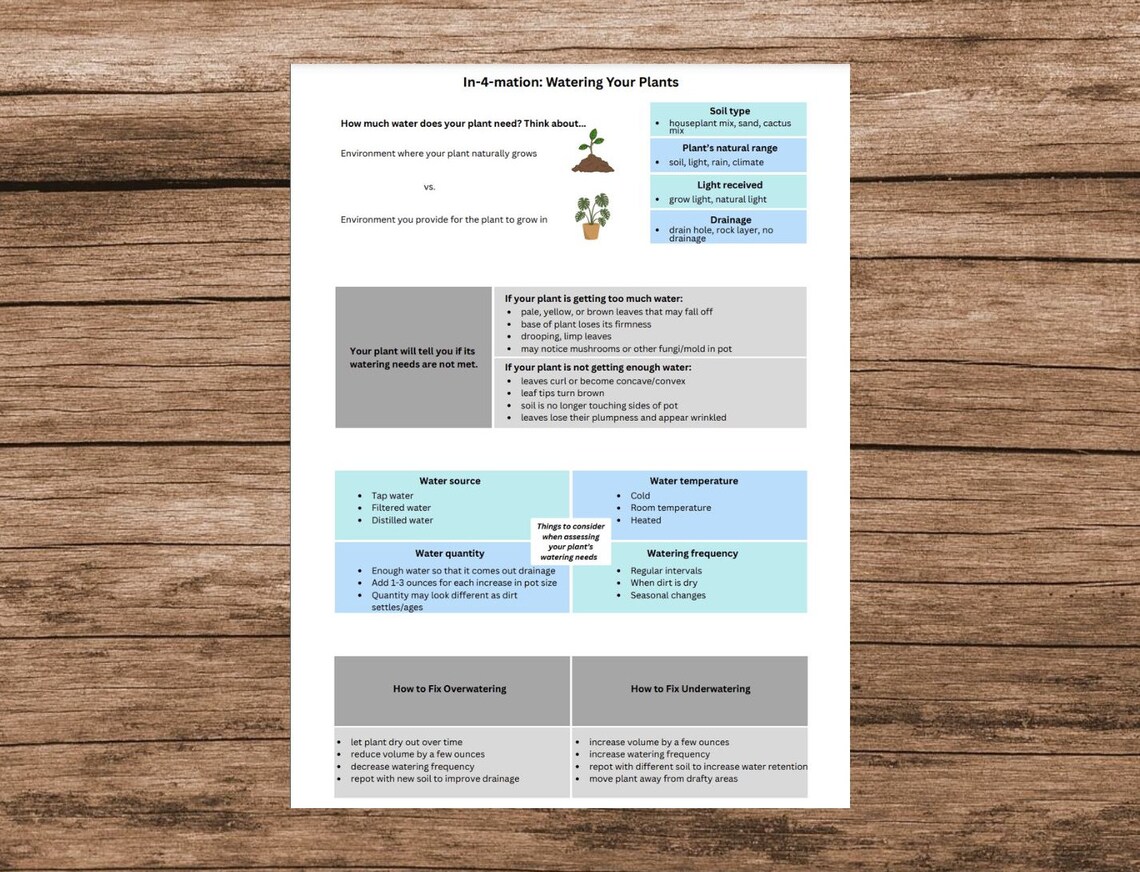 Plant Watering Guide - Printable Plant Watering Chart - Plant Care ...