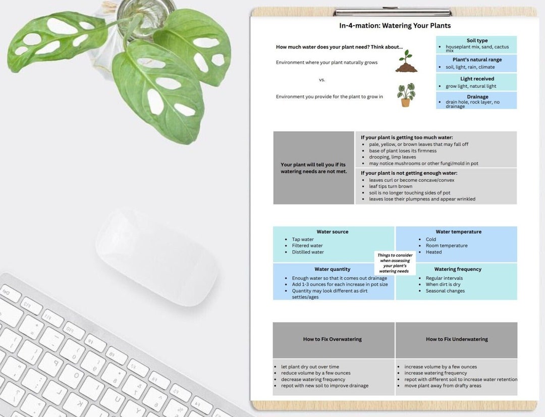 Plant Watering Guide - Printable Plant Watering Chart - Plant Care ...