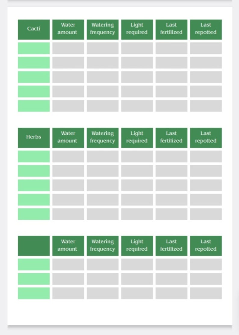 Plant Care Printable - Plant Care Chart - Printable Plant Care Schedule ...