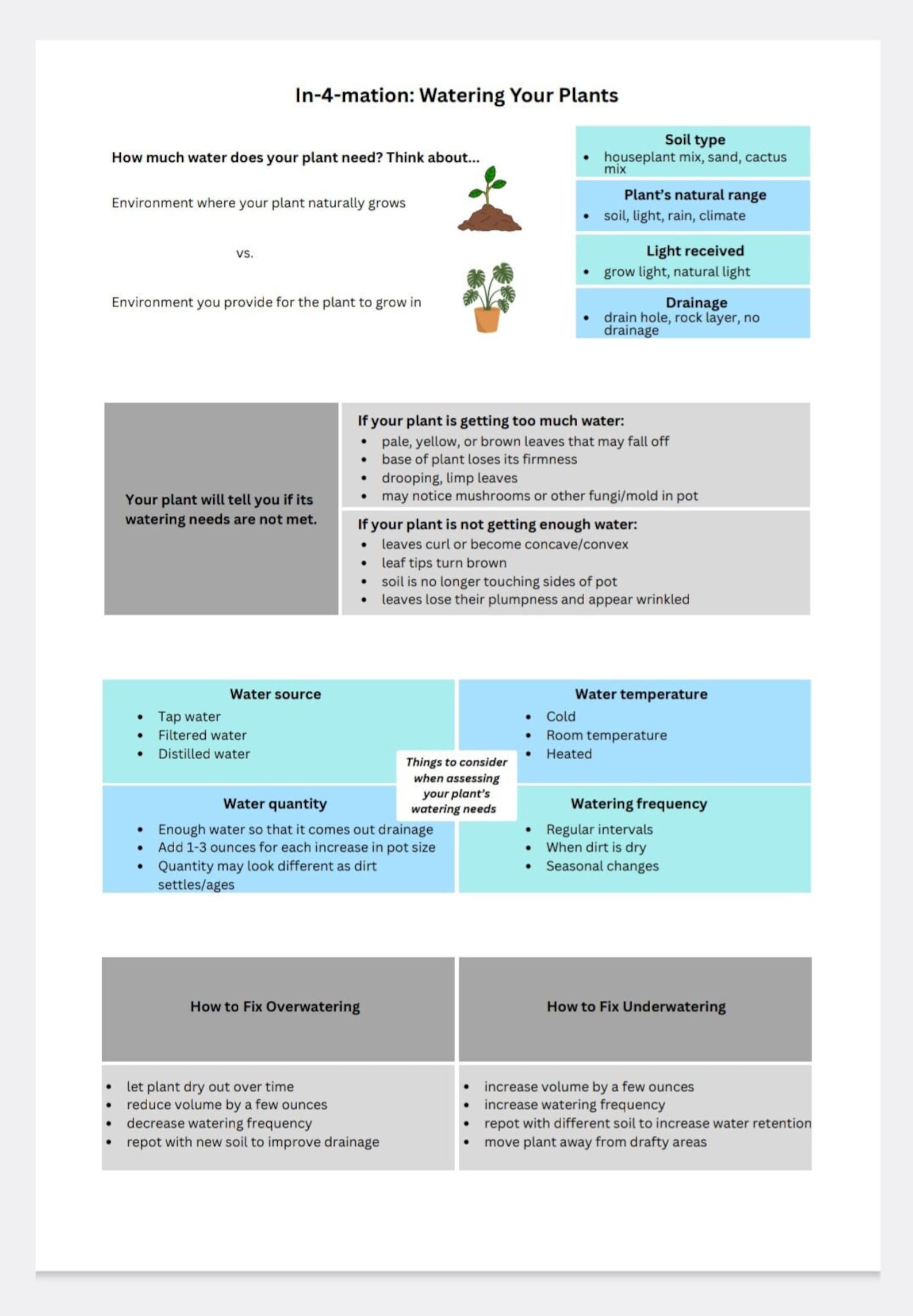 Plant Watering Guide - Printable Plant Watering Chart - Plant Care ...