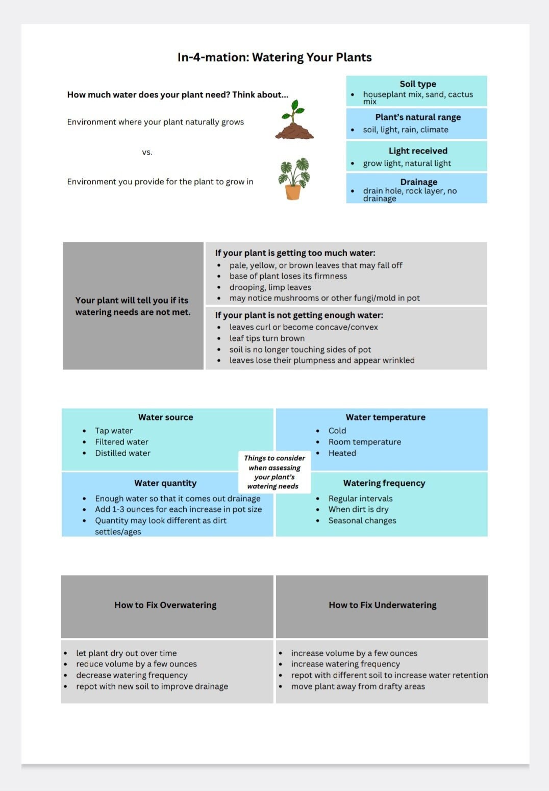 Plant Watering Guide - Printable Plant Watering Chart - Plant Care ...