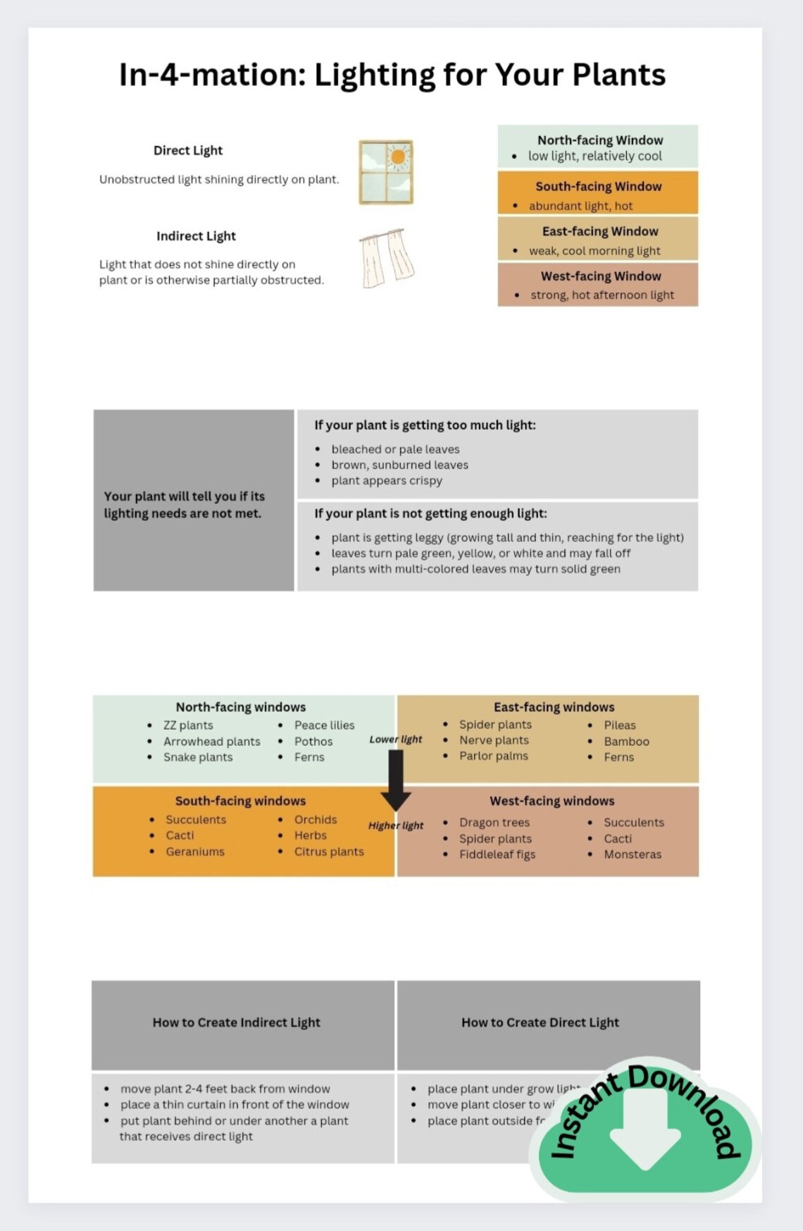 Plant Lighting Guide - Printable Plant Lighting Chart - Plant Care ...