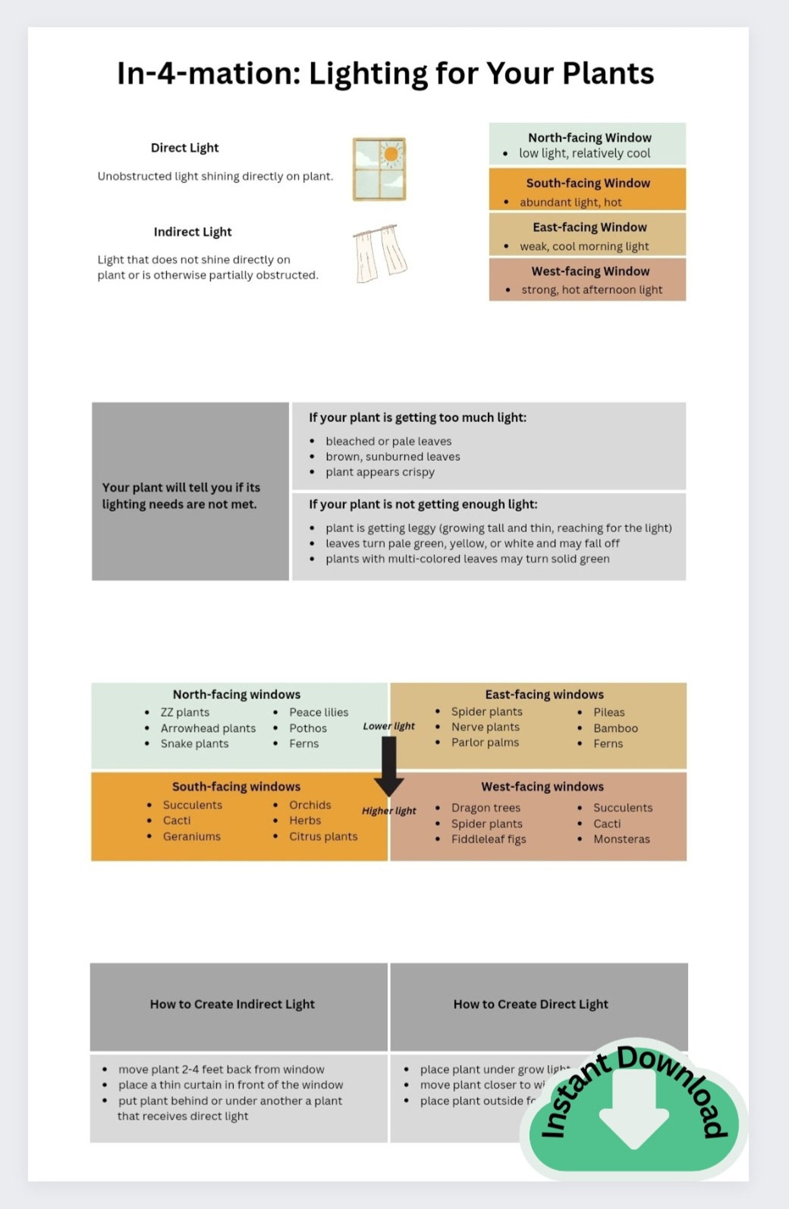 Plant Lighting Guide - Printable Plant Lighting Chart - Plant Care ...