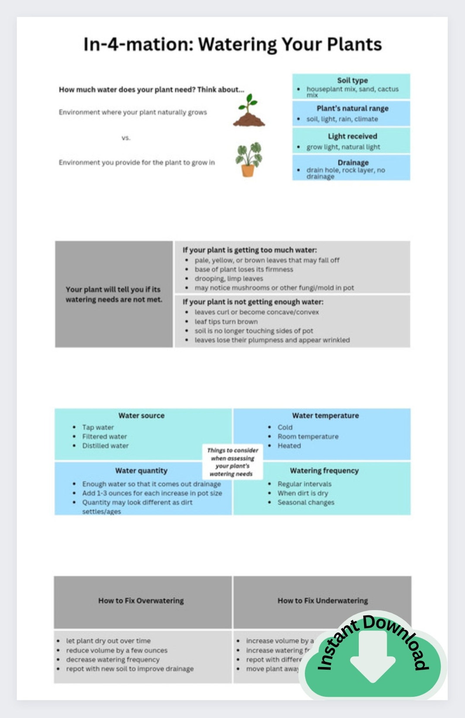 Plant Watering Guide - Printable Plant Watering Chart - Plant Care ...