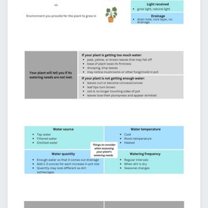 Plant Watering Guide - Printable Plant Watering Chart - Plant Care ...
