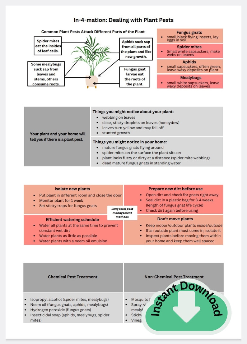 Plant Care Guide - Plant Care Table - Plant Care Printable - Plant Care ...