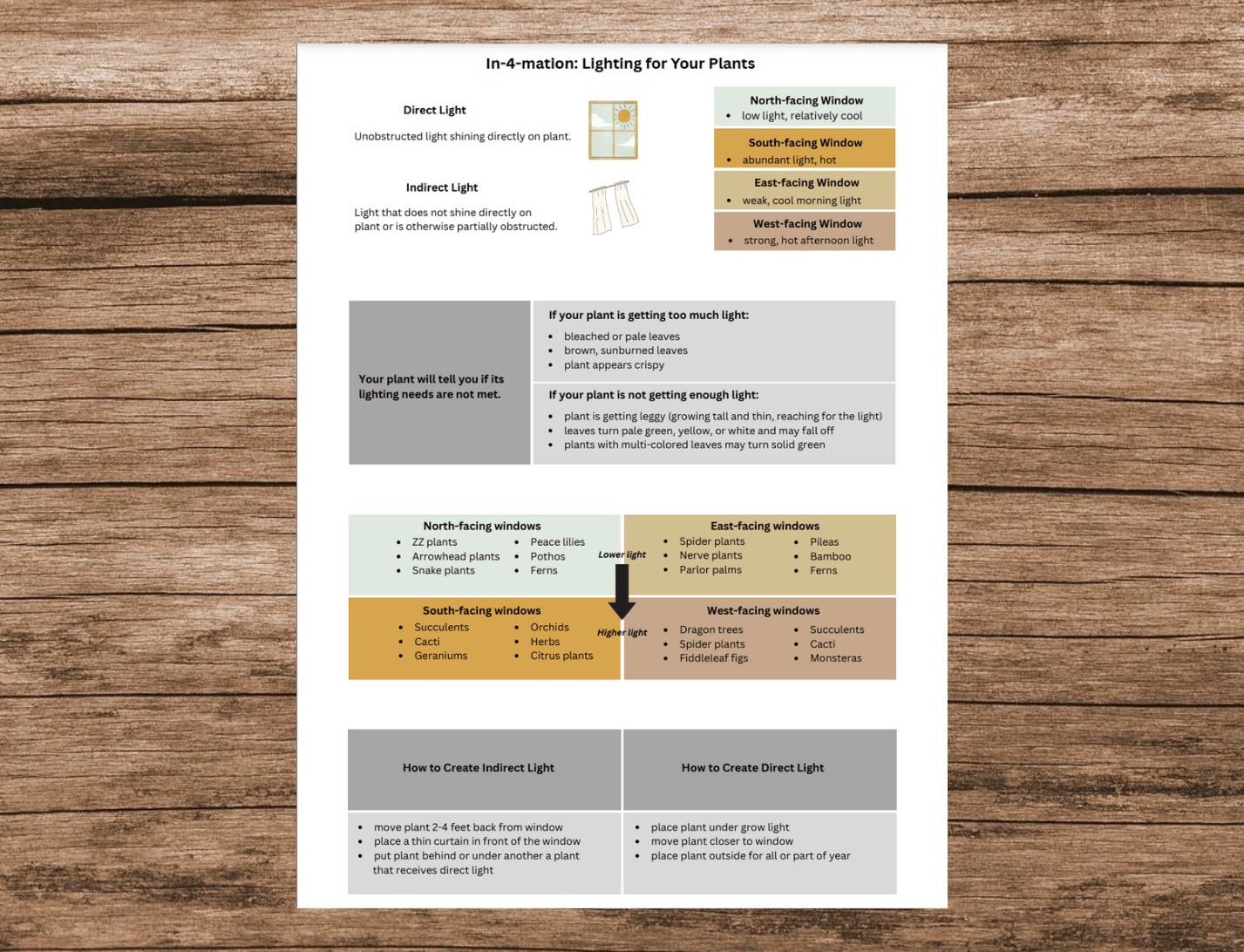 Plant Lighting Guide - Printable Plant Lighting Chart - Plant Care ...