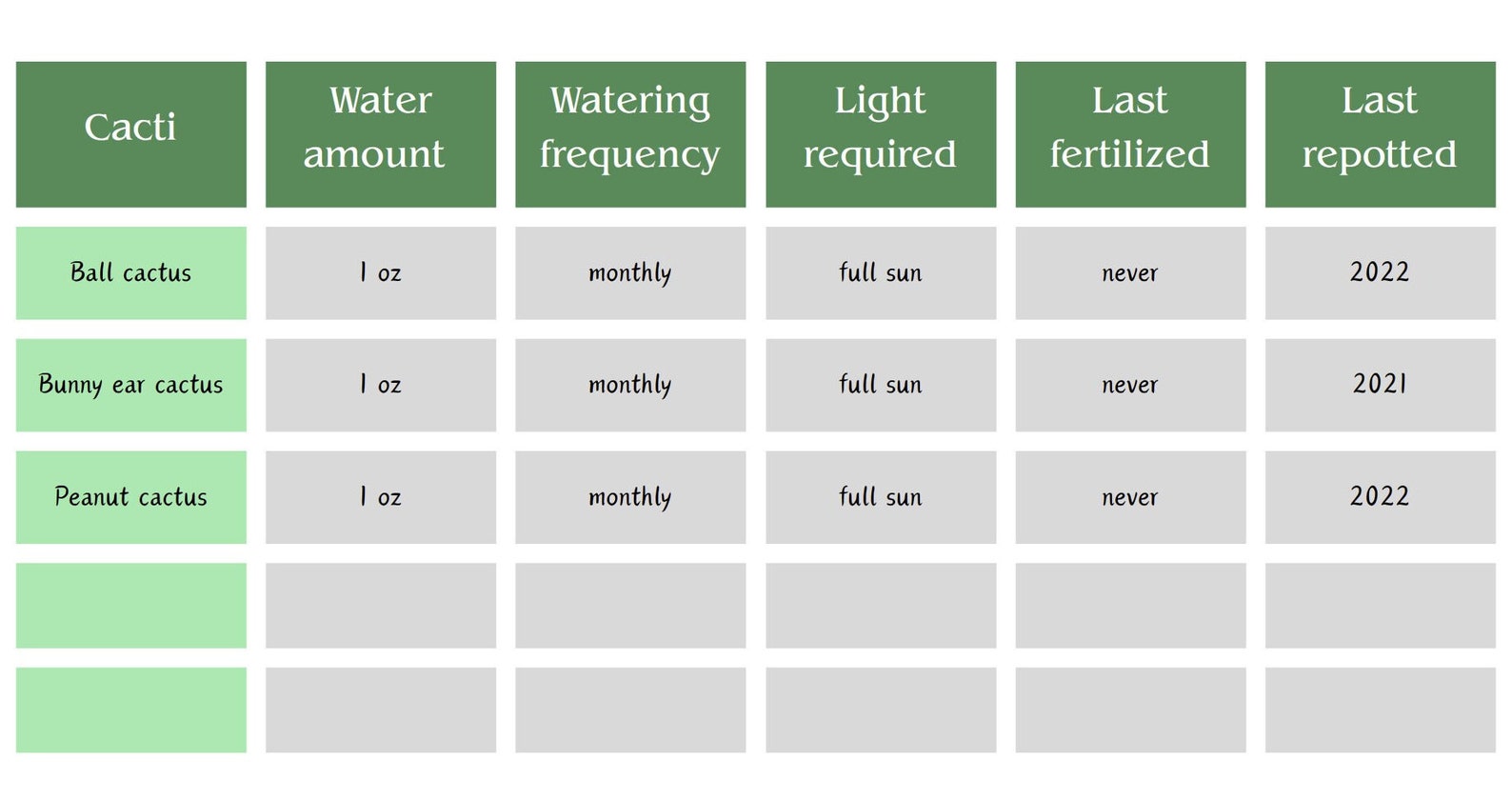 Plant Care Printable - Plant Care Chart - Printable Plant Care Schedule ...
