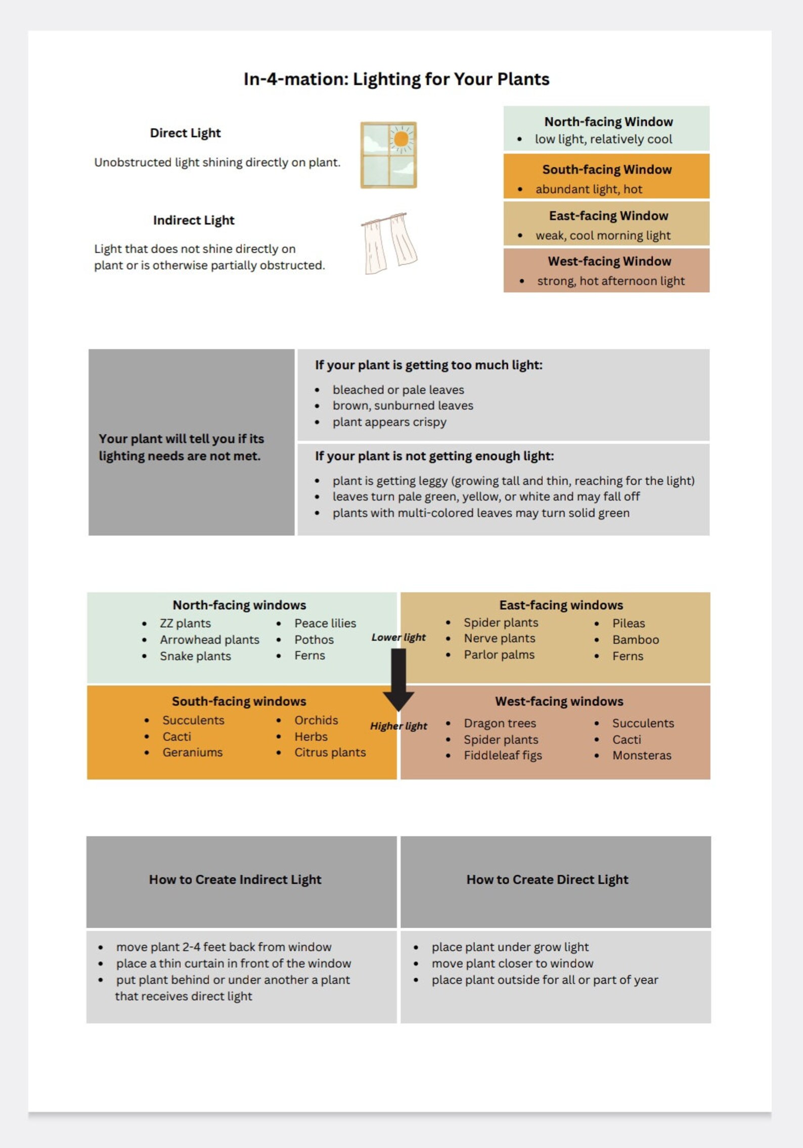Plant Lighting Guide - Printable Plant Lighting Chart - Plant Care ...