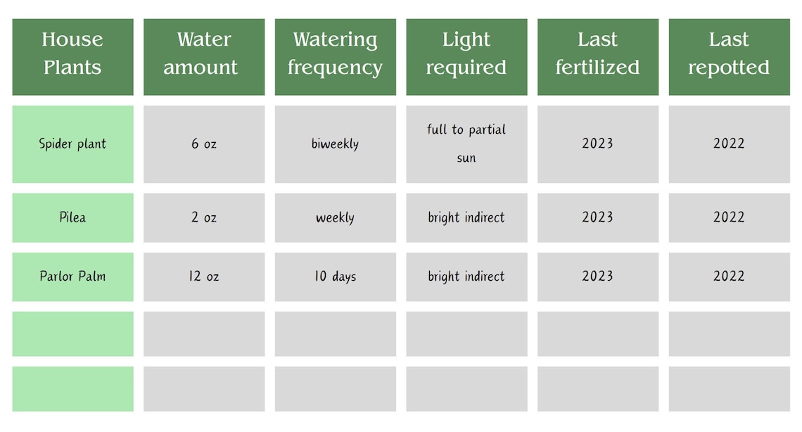 Plant Care Printable - Plant Care Chart - Printable Plant Care Schedule ...