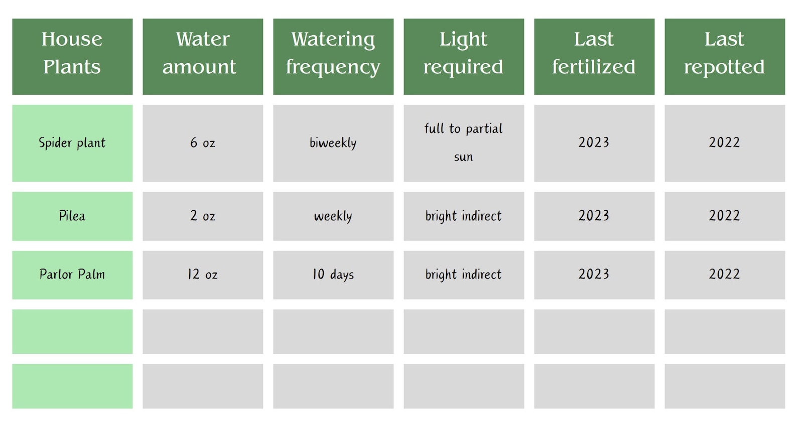 Plant Care Printable - Plant Care Chart - Printable Plant Care Schedule ...
