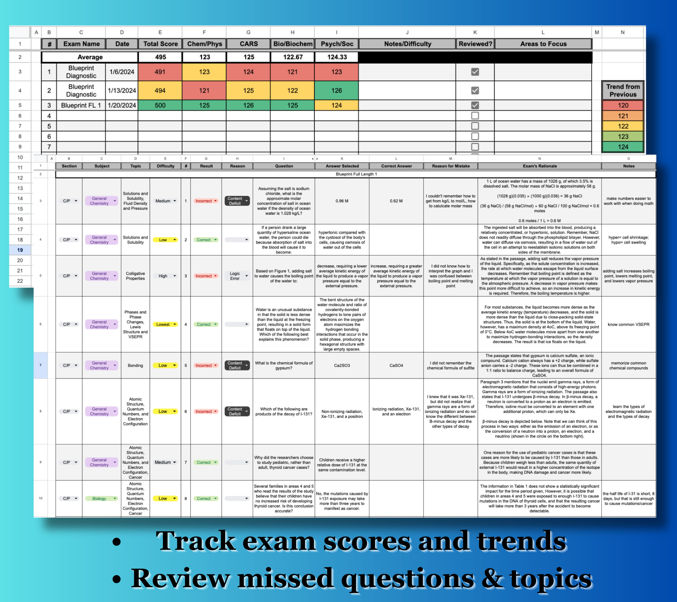 MCAT Mastery Study Spreadsheet: Track Scores, Review Questions, Master ...