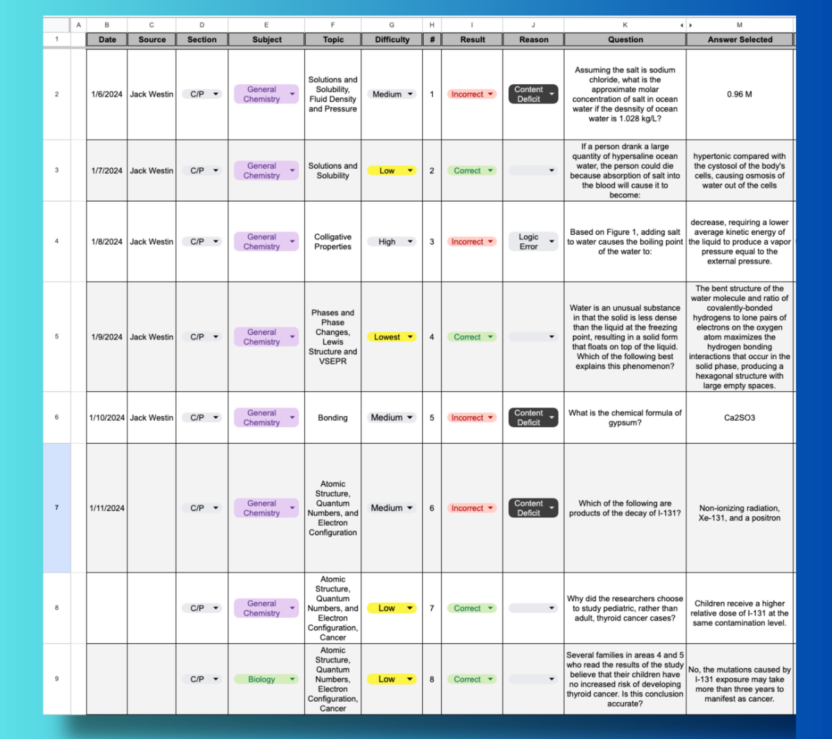 MCAT Mastery Study Spreadsheet: Track Scores, Review Questions, Master ...