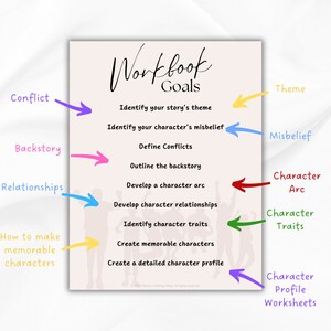 Character Development Workbook Editable Character Profile Novel Writing ...