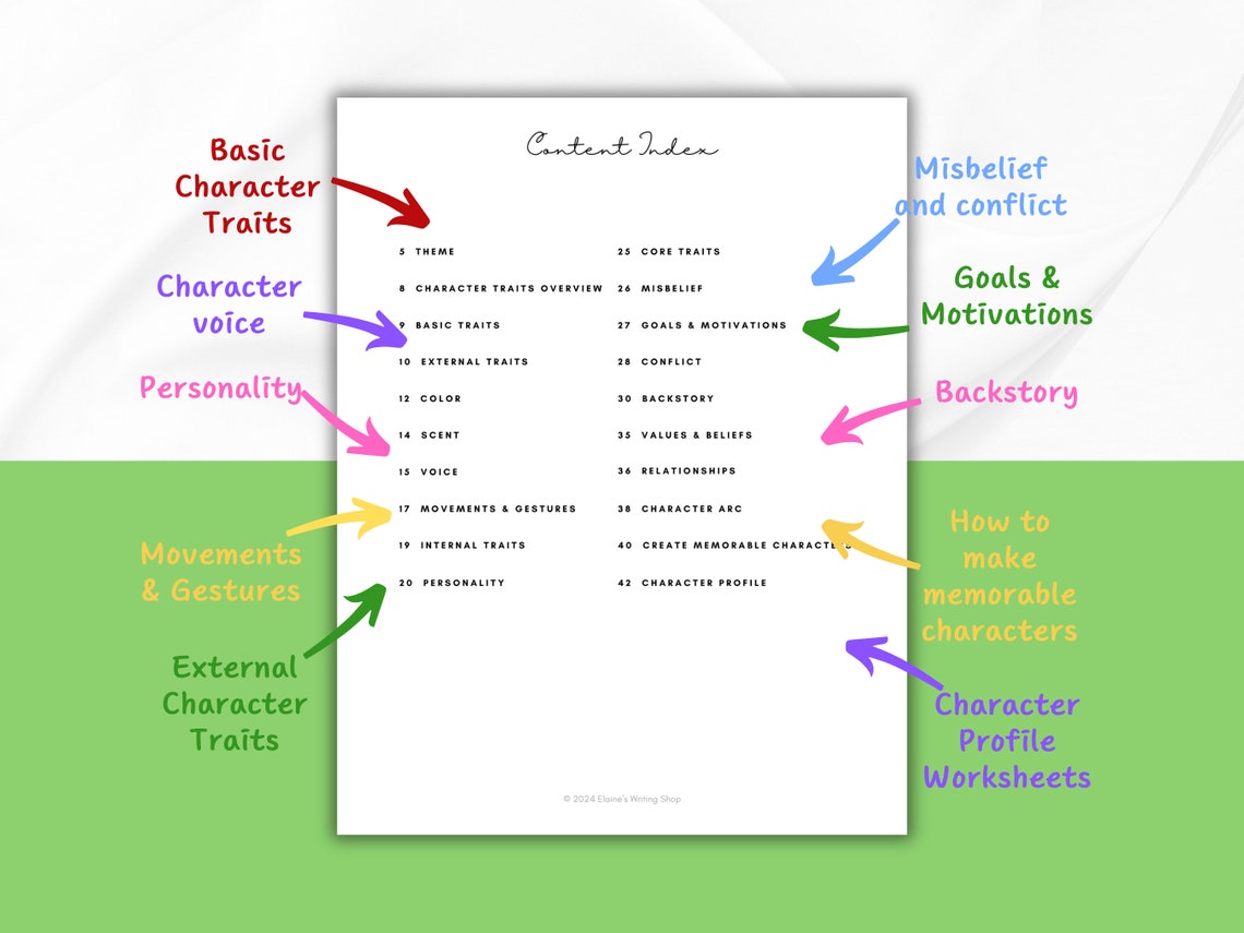 Character Development Workbook Editable Character Profile Novel Writing ...