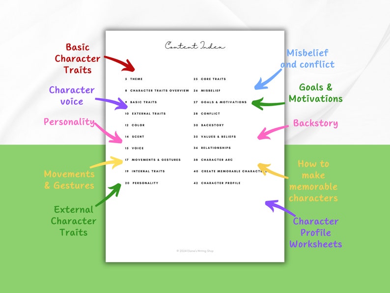 Character Development Workbook Editable Character Profile Novel Writing ...