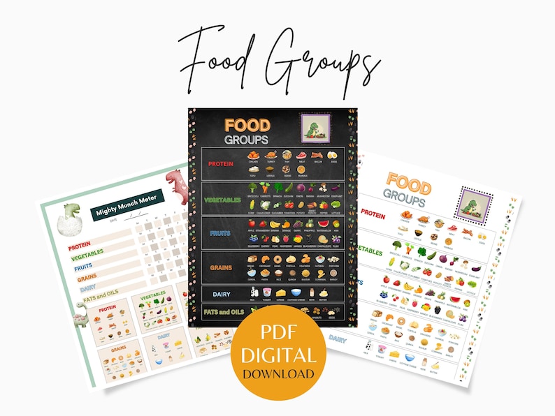 FOOD GROUPS - Educational Food Poster for Kids, Eating Habits for Kids ...