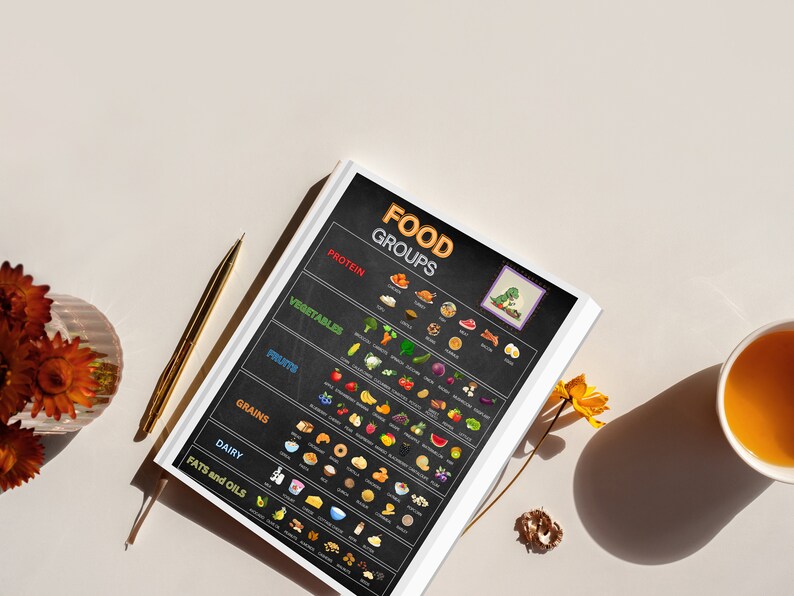 FOOD GROUPS - Educational Food Poster for Kids, Eating Habits for Kids ...