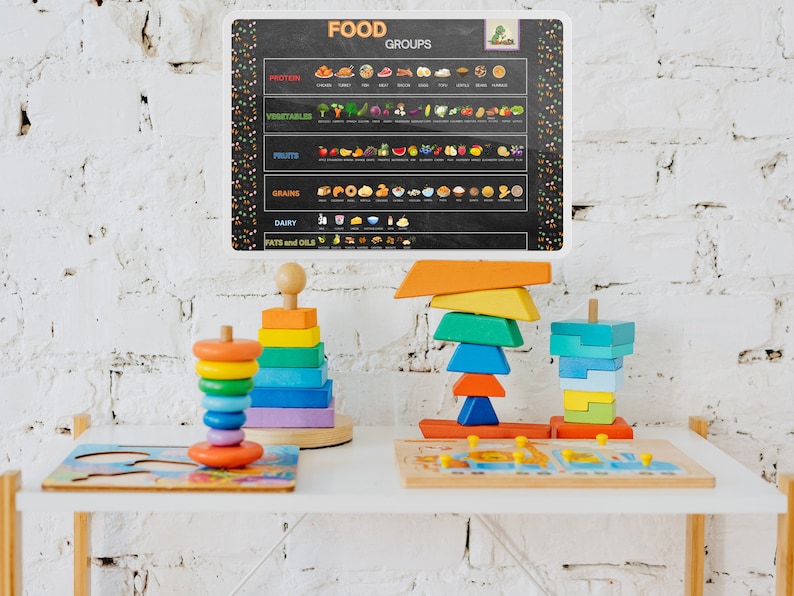 FOOD GROUPS - Educational Food Poster for Kids, Eating Habits for Kids ...