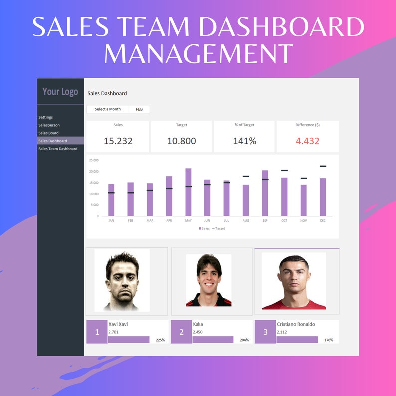 Sales Team Dashboard Excel Template: Performance Monitor - Etsy