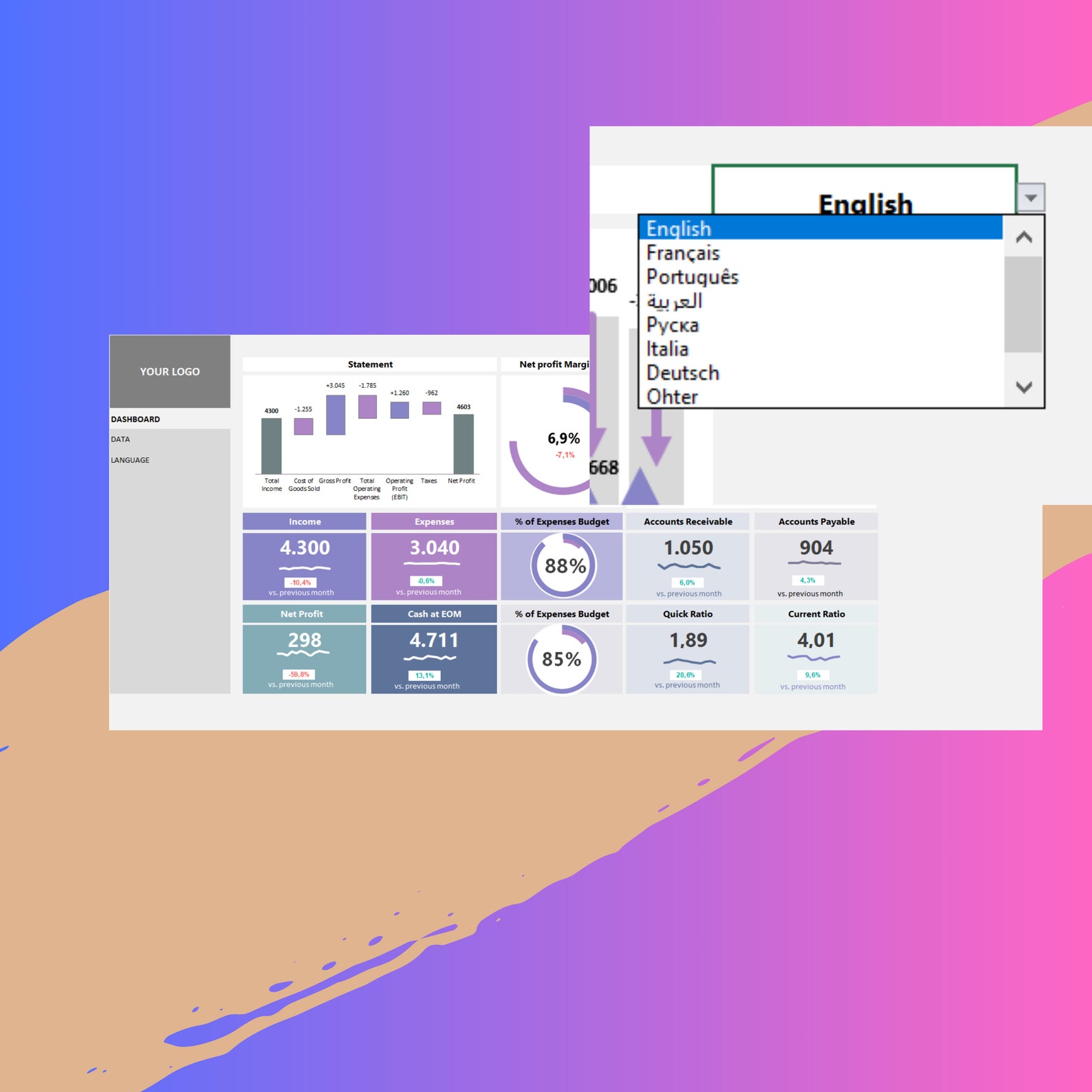 Financial KPI Dashboard: Multi-language Excel Template - Etsy